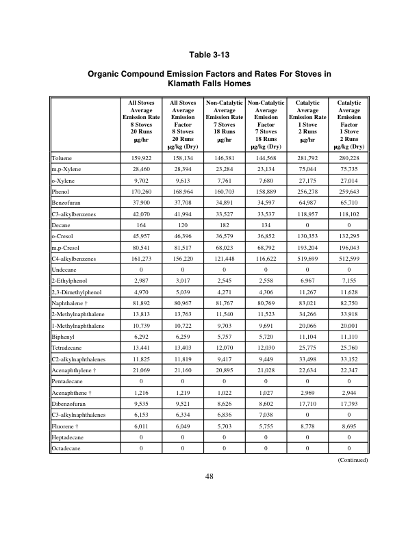 EPA approved clean wood stoves cause toxic wood smoke pollution, EPA ...