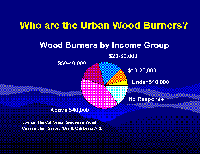 Burning Issues Slide Show - Part 4(16-May-1995)
